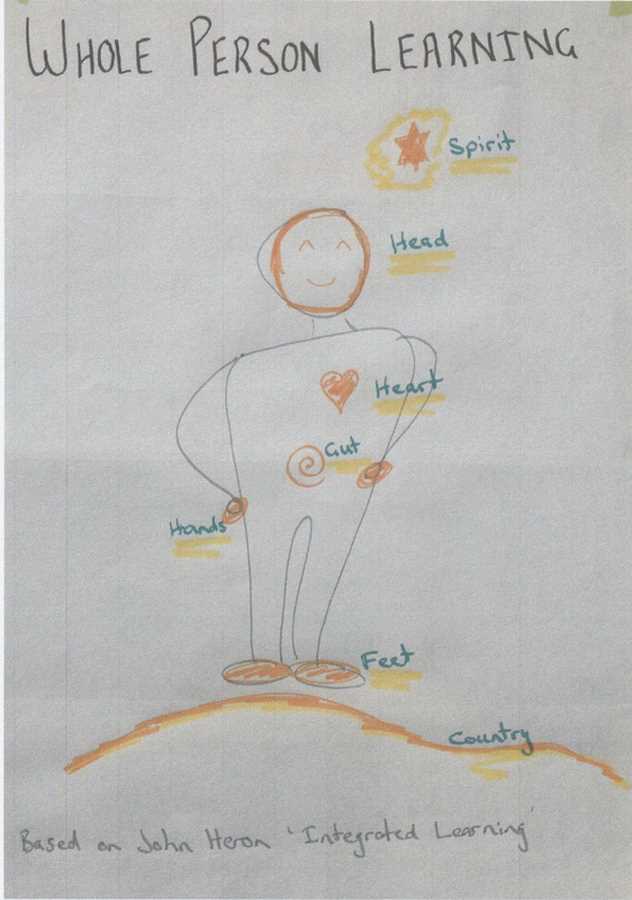 Linking Cooperacy, Emotional Needs and Art of Facilitation – Zenergy ...